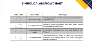 Materi Pertemuan 1_Algoritma Pemrograman_MK Pemrograman Dasar.pdf