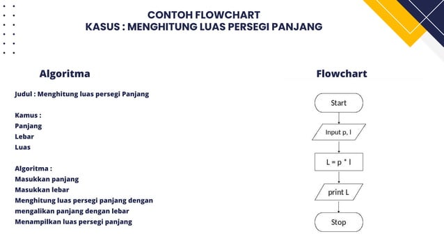 Materi Pertemuan 1_Algoritma Pemrograman_MK Pemrograman Dasar.pdf