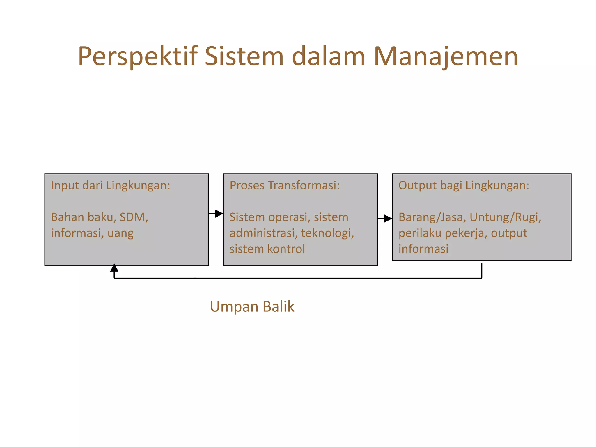 Perkembangan Ilmu Manajemen | PDF