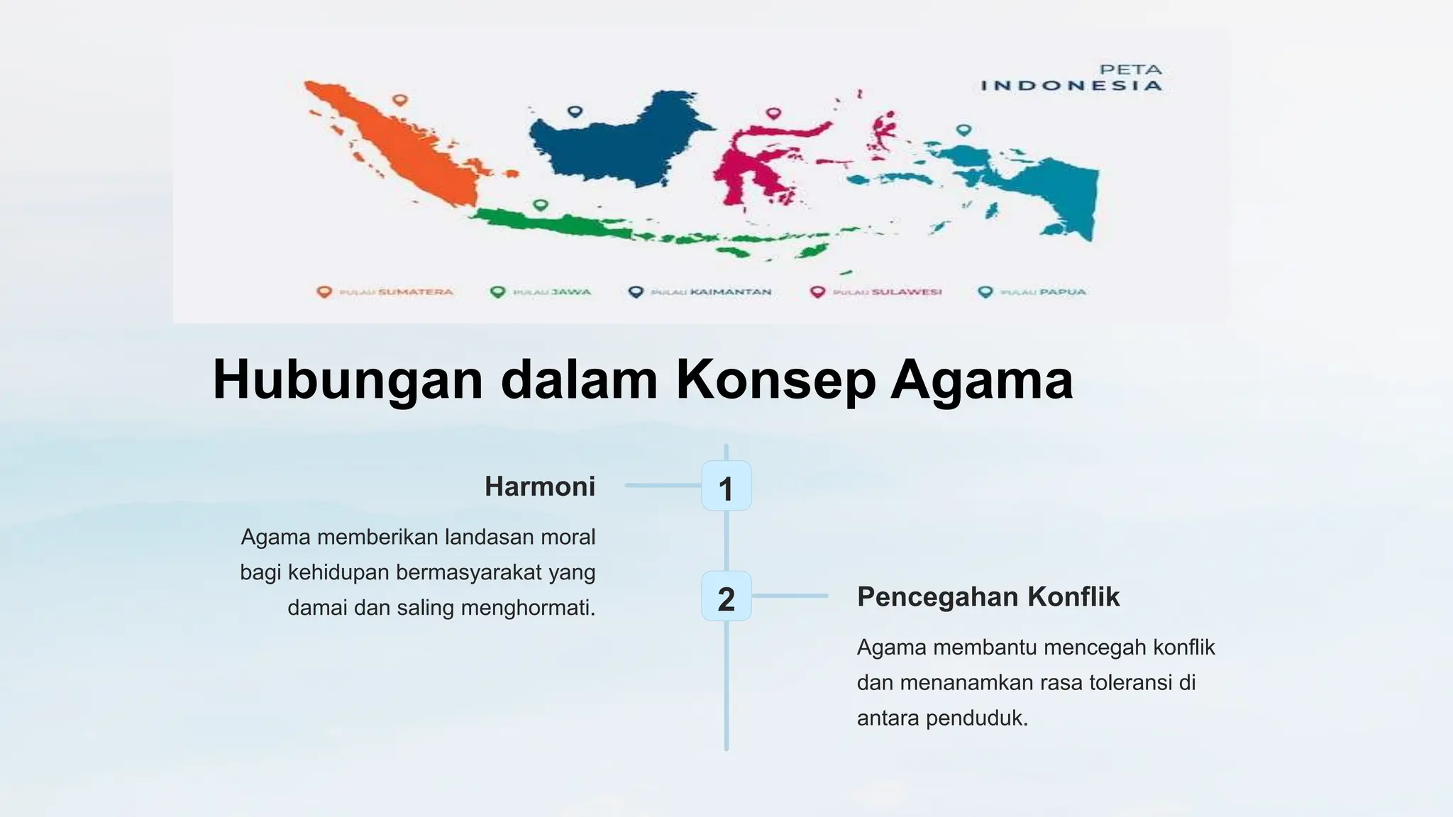 Materi Pertemuan 2.pptx Materi Pertemuan 2 | PPT