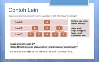 Pengantar Struktur Data dan Tipe-tipe Data (Pertemuan 2 dan 3) | PPTX