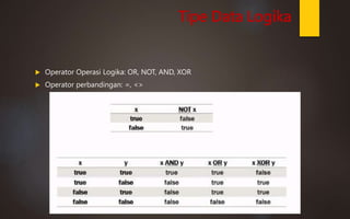 Pengantar Struktur Data dan Tipe-tipe Data (Pertemuan 2 dan 3) | PPTX