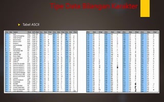Pengantar Struktur Data dan Tipe-tipe Data (Pertemuan 2 dan 3) | PPTX