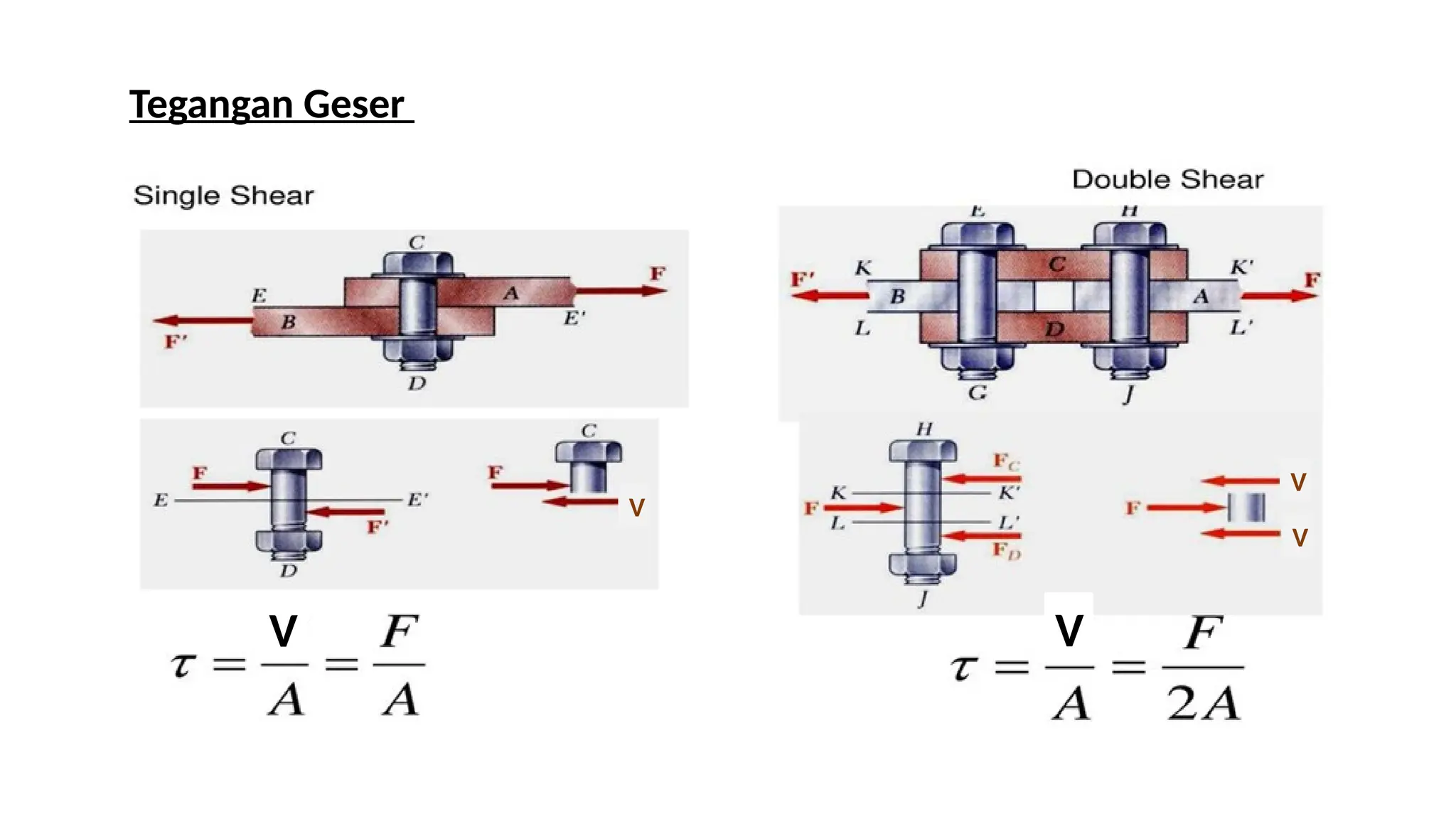 Materi Pertemuan 2 edit. tegangan regangan pptx | PPTX