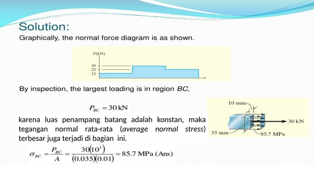 Materi Pertemuan 2 edit. tegangan regangan pptx | PPTX