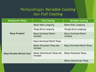 Materi Pertemuan 2_Konsep Variable Costing.pdf