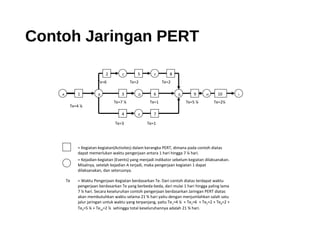 Fungsi Perencanaan dan Pengambilan Keputusan | PPT