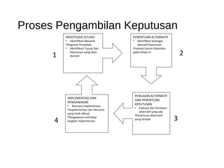 Fungsi Perencanaan dan Pengambilan Keputusan | PPT