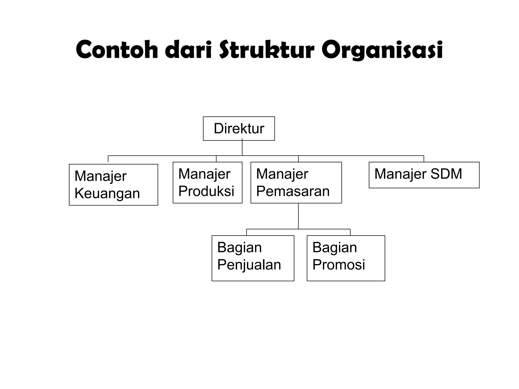 Desain dan Struktur Organisasi | PDF