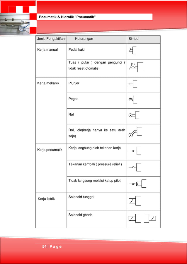 Materi pertemuan 7 Penerapan Sistem Robotik | PDF