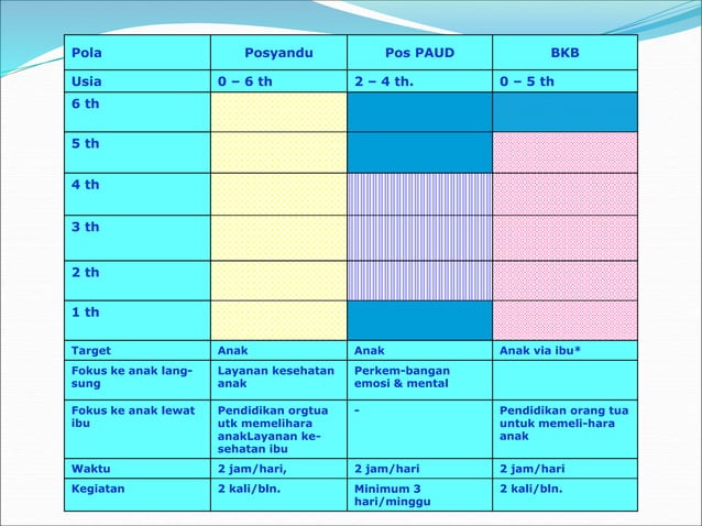 Materi pertemuan Integrasi posyandu paud.ppt