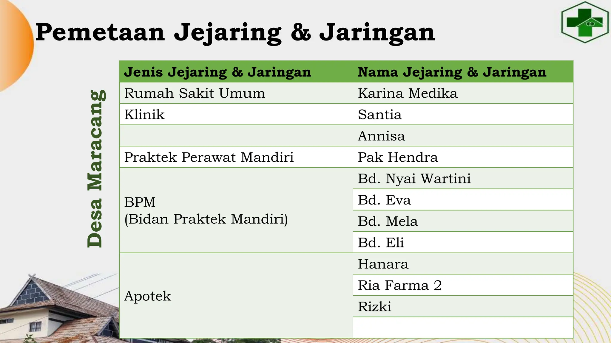 Materi Pertemuan Jejaring & Jaringan Tahun 2024 (1).pptx