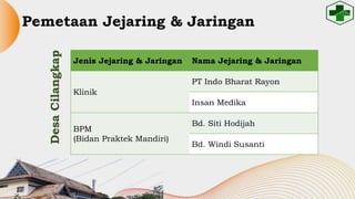 Materi Pertemuan Jejaring & Jaringan Tahun 2024 (1).pptx