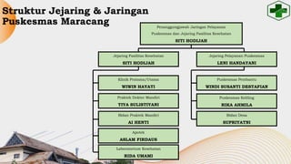 Materi Pertemuan Jejaring & Jaringan Tahun 2024 (1).pptx