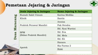 Materi Pertemuan Jejaring & Jaringan Tahun 2024 (1).pptx
