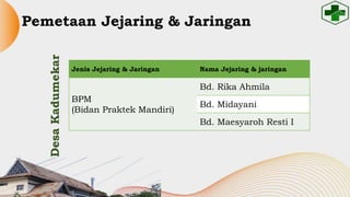 Materi Pertemuan Jejaring & Jaringan Tahun 2024 (1).pptx