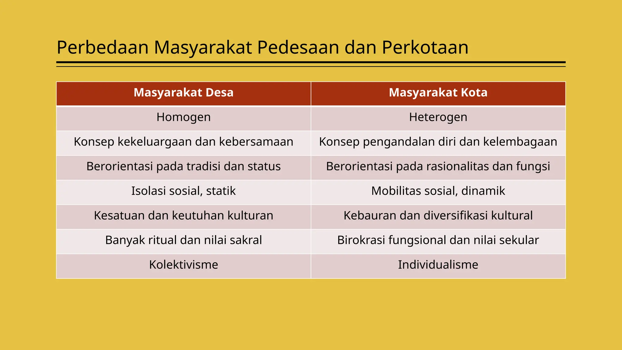 MATERI PERTEMUAN KE 12 Pendidikan Masyarakat mata kuliah Pendidikan PAI ...