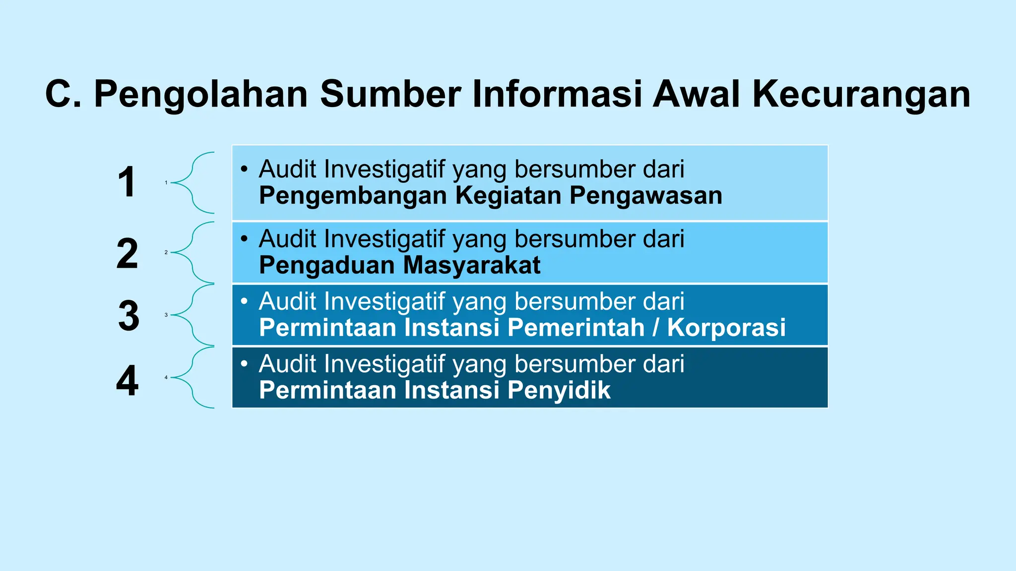 Materi Pertemuan ke 7 Audit Investigatif.pptx
