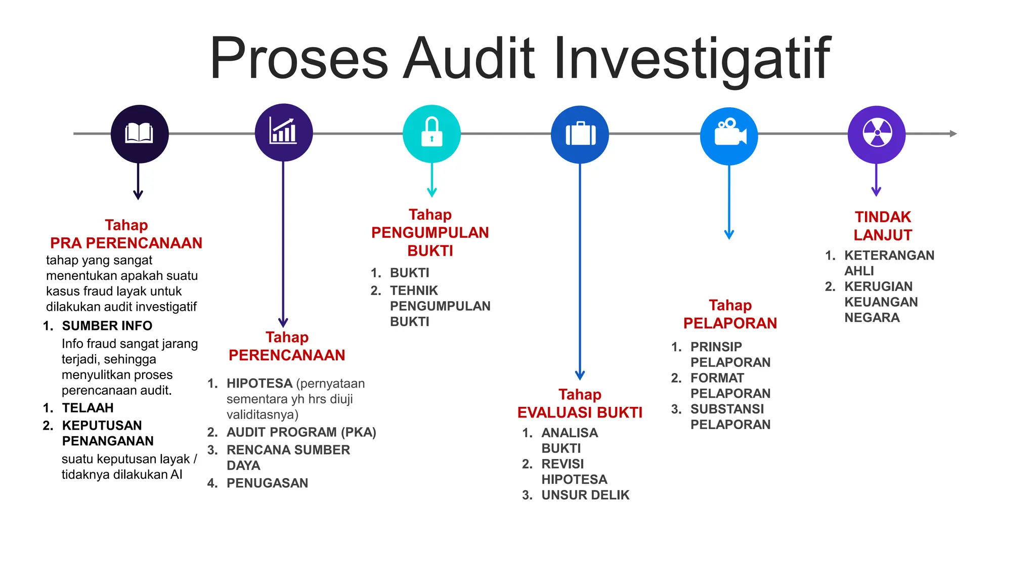 Materi Pertemuan ke 7 Audit Investigatif.pptx