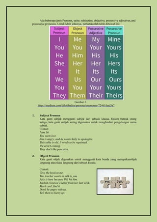 Materi Pertemuan Kedua (Pronoun).pdf