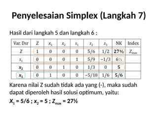 Materi riset operasional metode simplexx | PPTX