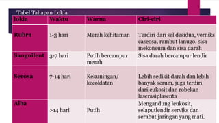 MATERI PERUBAHAN MASA NIFAS pada kebidanan .pptx