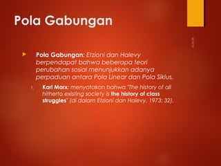Materi perubahan sosial | PPT
