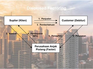 Materi Tentang Perusahaan Anjak Piutang di Indonesia | PPT