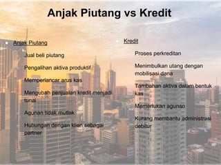 Materi Tentang Perusahaan Anjak Piutang di Indonesia | PPT