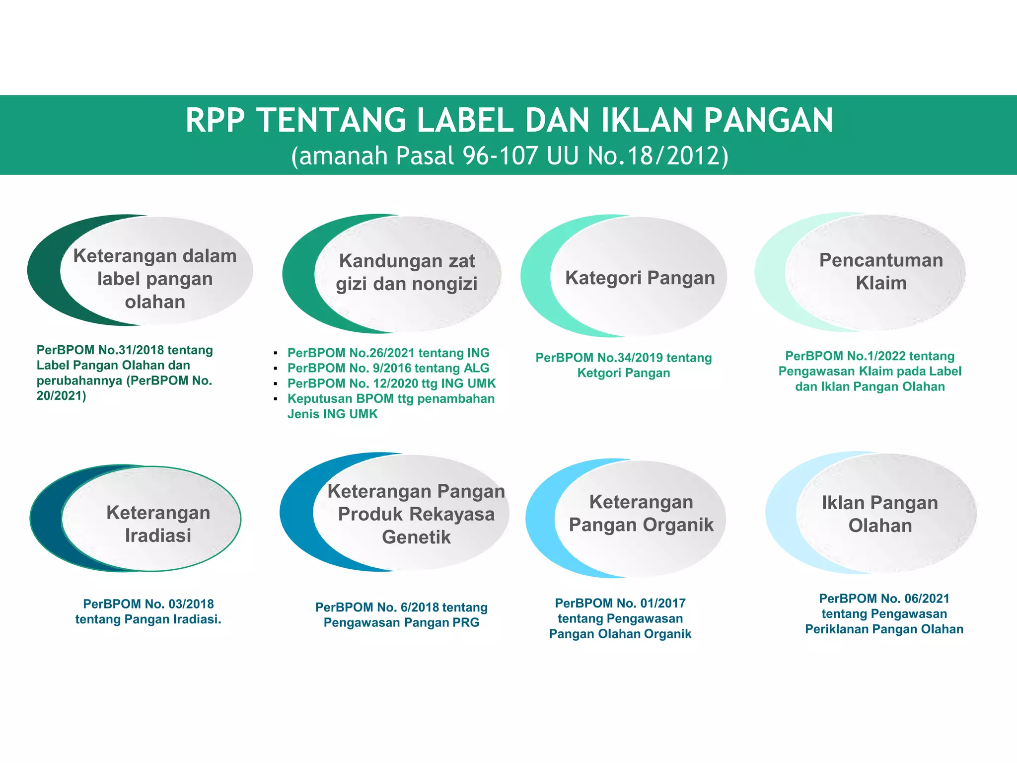 Materi PerUU Keamanan Pangan.pptx