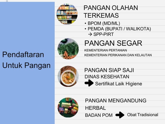 Materi PerUU Keamanan Pangan.pptx