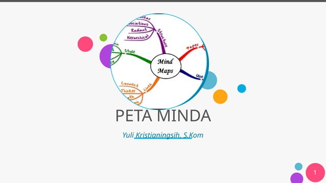 materi peta minda merupakan salah satu materi | PPT