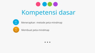 materi peta minda merupakan salah satu materi | PPT