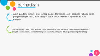 materi peta minda merupakan salah satu materi | PPT