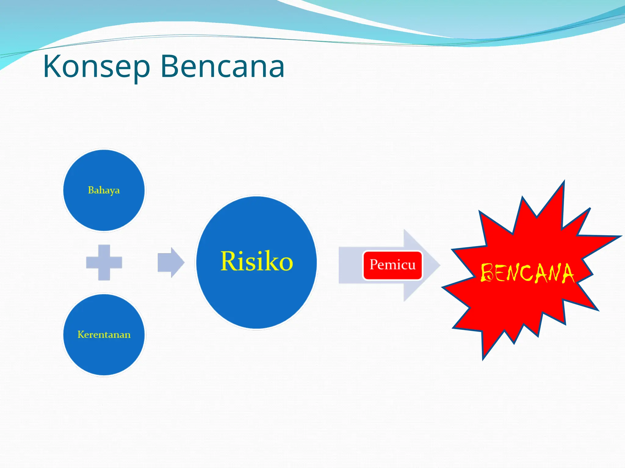 Materi Peta risiko bencana desa di Indonesia | PPT