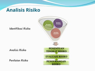 Materi Peta risiko bencana desa di Indonesia | PPT