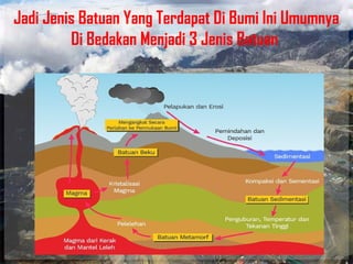 Materi dasar dasar Petrologi batuan Sedimen.pptx