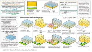materi_petunjuk_teknis_ketentuan_umum_peraturan_zonasi.pdf
