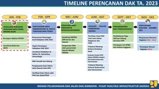 Verifikasi Data Teknis | PDF