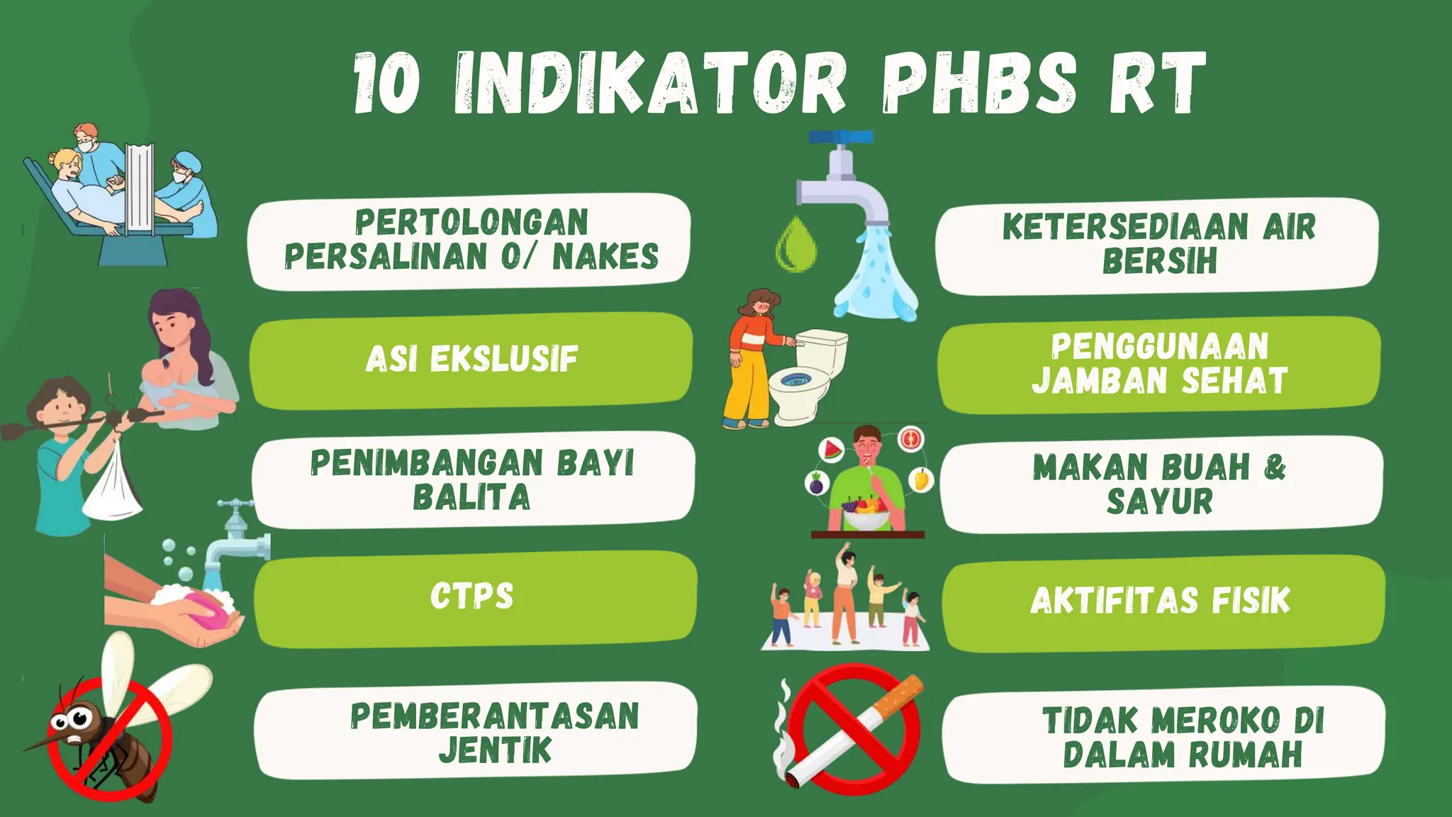 MATERI PPT PERILAKU HIDUP BERSIH DAN SEHAT | PPTX