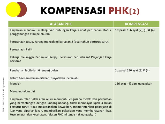 PHK | PPTX