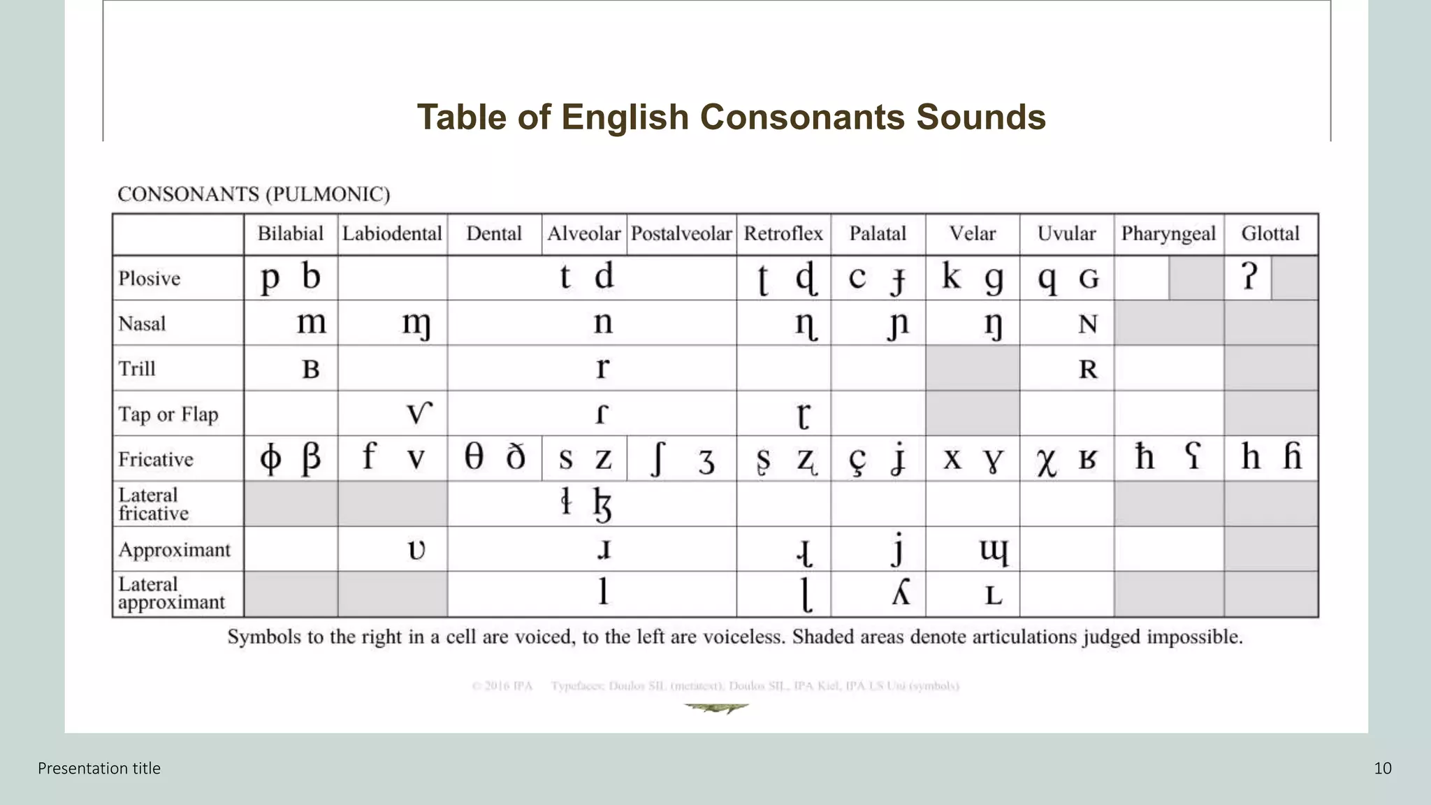 Materi Phonetics and Phonology.pptx