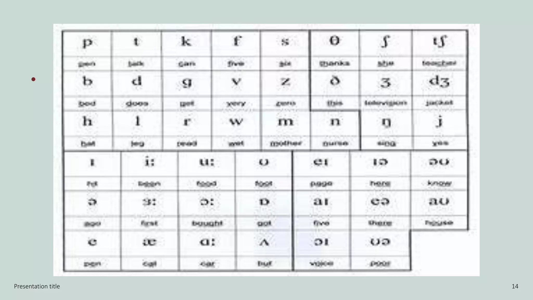 Materi Phonetics and Phonology.pptx