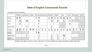 Materi Phonetics and Phonology.pptx