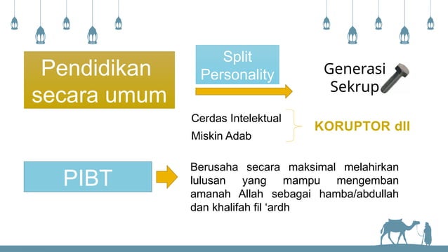 materi PIBT HIDAYATULLAH SURAKARTA JATENG .pptx