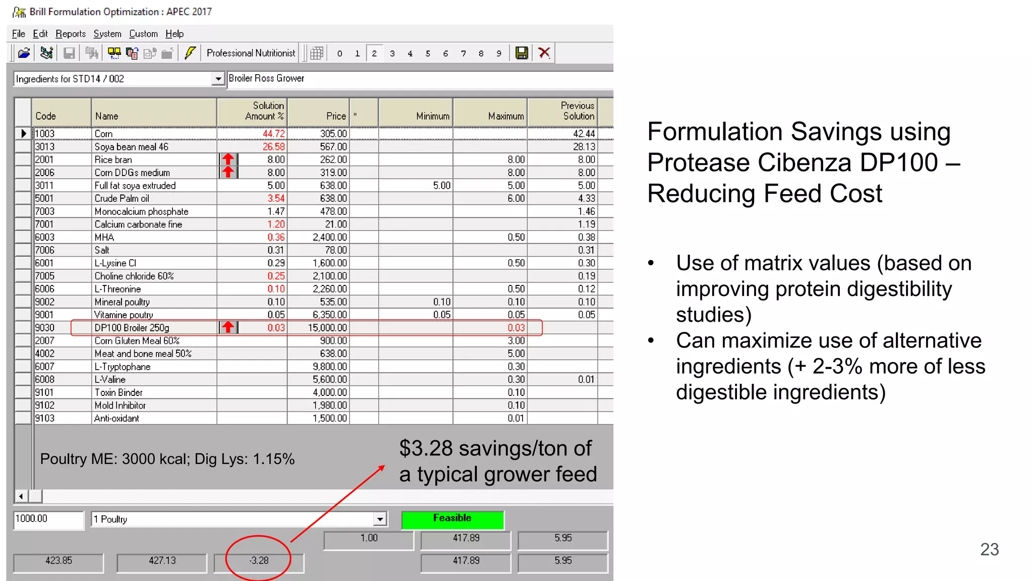 Maximixing Protein Value: Impact of Enzyme on Poultry Cultivation | PDF