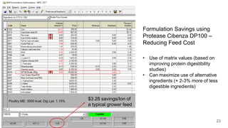 Maximixing Protein Value: Impact of Enzyme on Poultry Cultivation | PDF