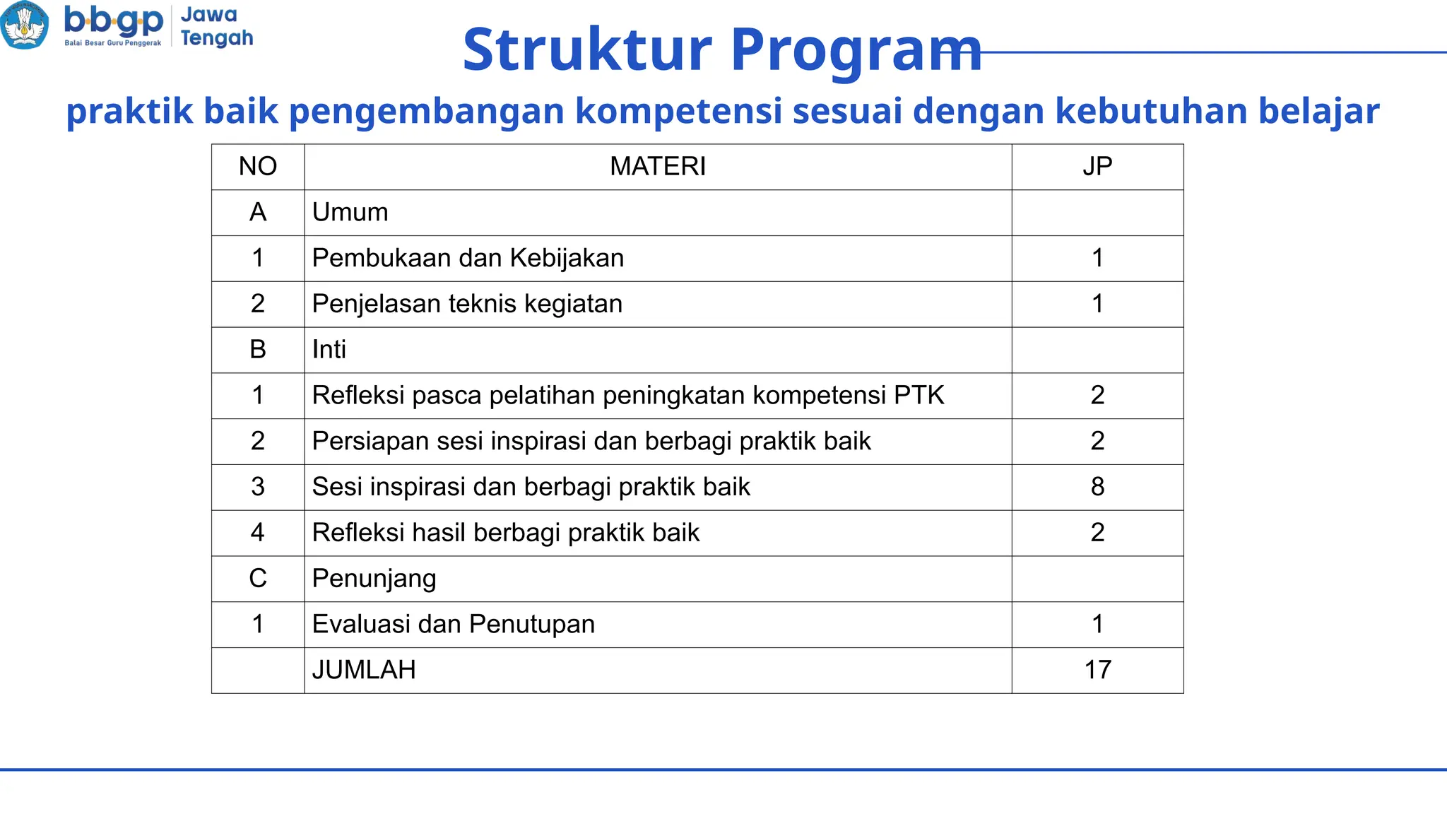 Materi PKB Festival Merdeka Belajar 2024.pptx