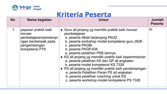 Materi PKB Festival Merdeka Belajar 2024.pptx