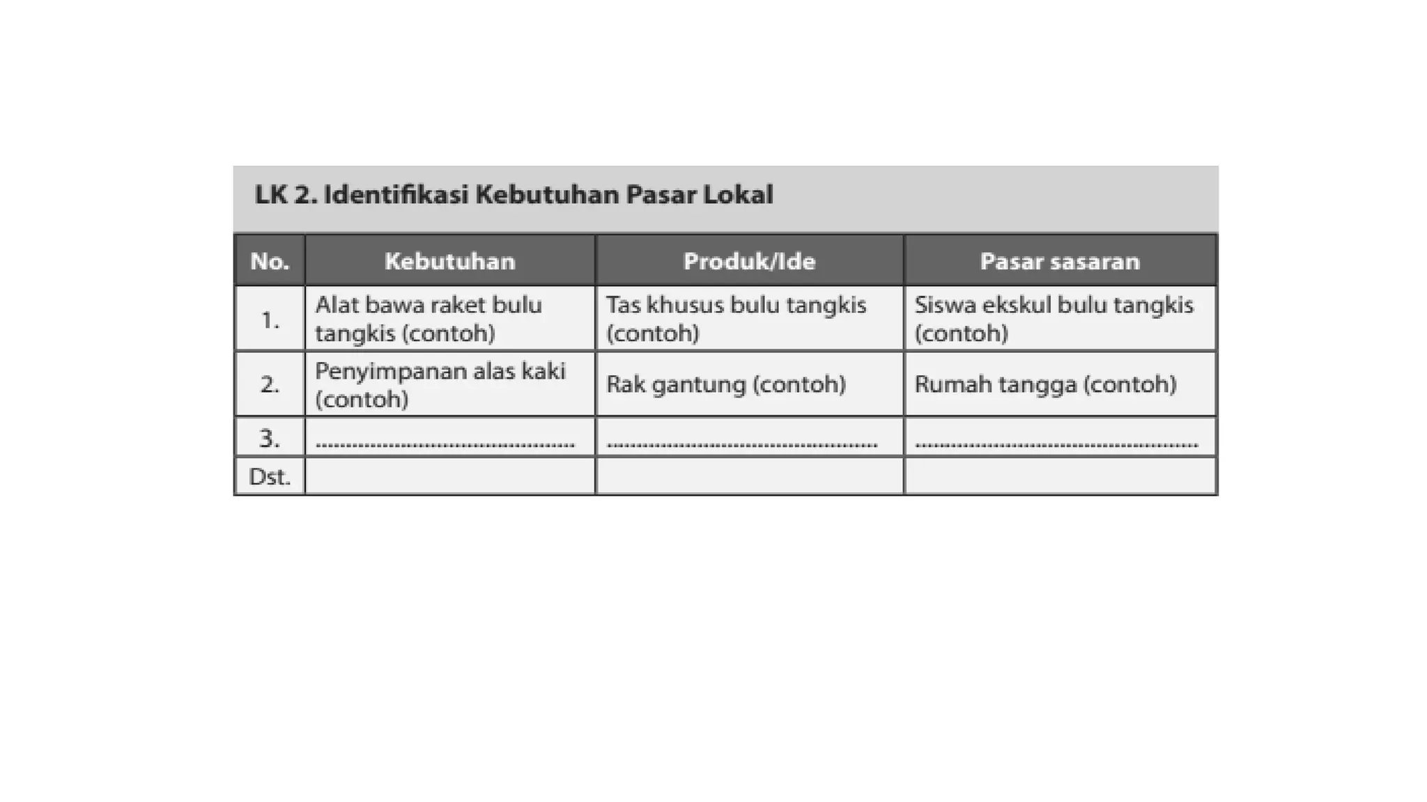 Materi pkk 2 | PPT